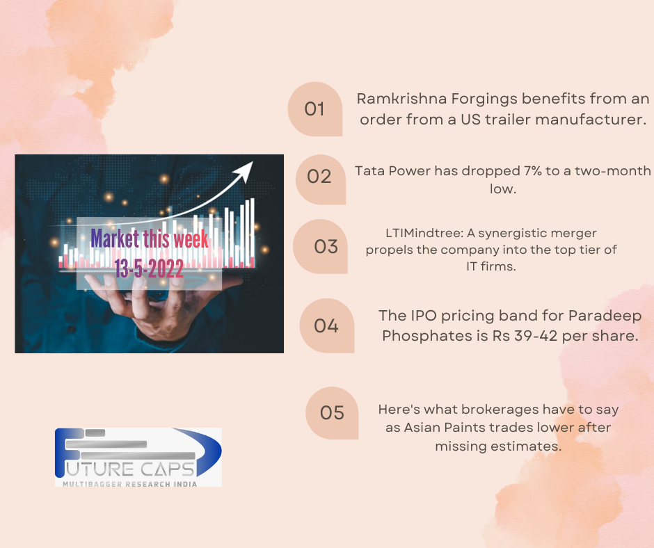 Market this week 13-5-2022 | Futurecaps Stocks