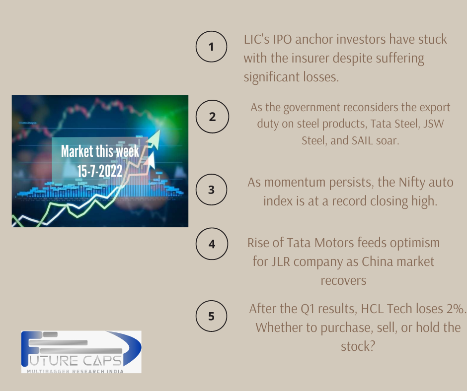 Market this week 15-7-2022 | Futurecaps Stocks