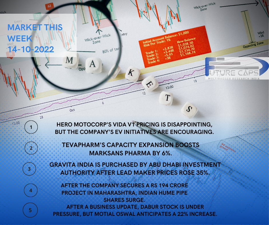 Market this week 14-10-2022 | Futurecaps Stocks