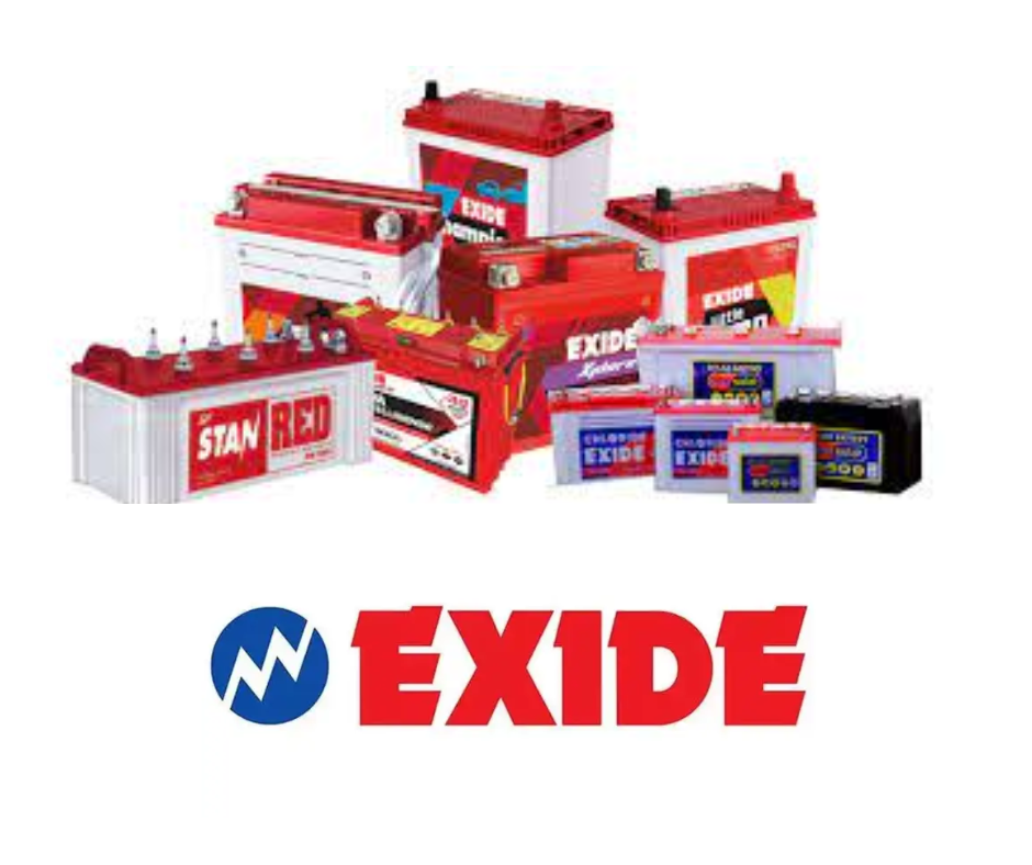 Exide Industries Ltd- Multibagger Stock Analysis 2022 | Futurecaps Stocks