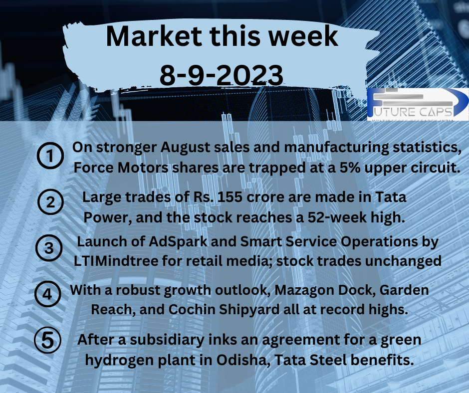 Market this week 8-9-2023 | Futurecaps Stocks