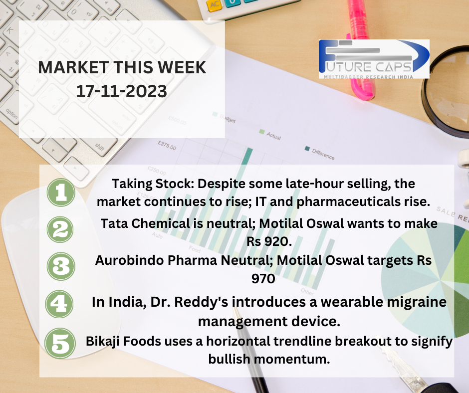 Market this week 17-11-2023 | Futurecaps Stocks