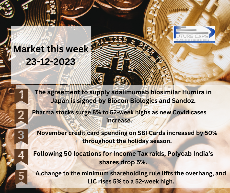 Market this week 23-12-2023 | Futurecaps Stocks