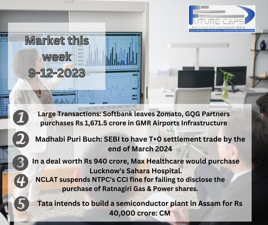 Market this week 9-12-2023 | Futurecaps Stocks