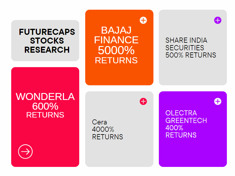 Wonderla 600%, BCL 600% Returns & New Year Offer! | Futurecaps Stocks