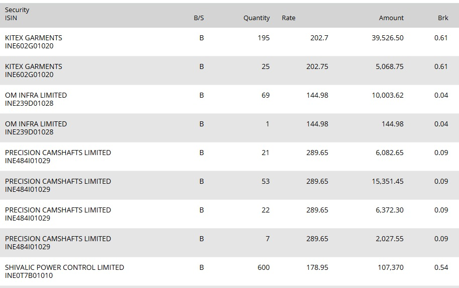 New Multicap Plan @ 50% Discount | Futurecaps Stocks